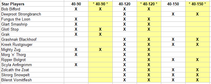 Fantasy Football Star Player Nameplates by Akar | Download free STL ...