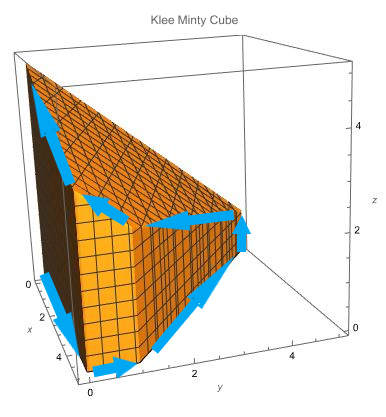 Klee Minty Cube by Prof_Grimmer | Download free STL model | Printables.com