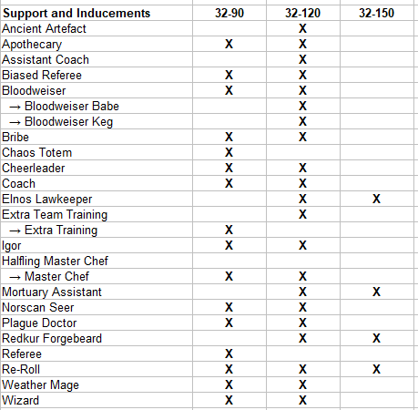 Fantasy Football Support Staff Nameplates by Akar | Download free STL ...