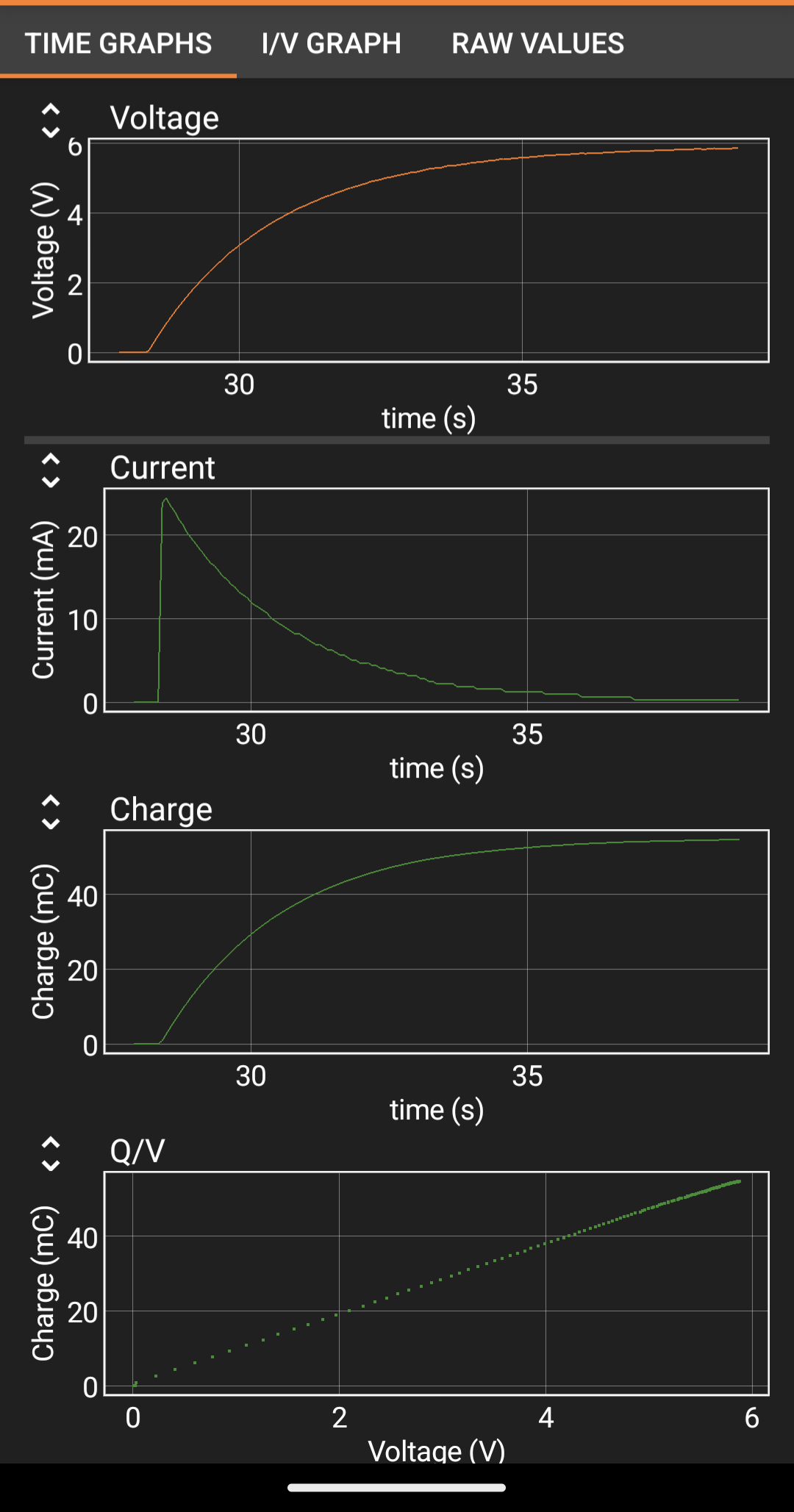 DIY Bluetooth Voltmeter/Ammeter by MrG Physics | Download free STL ...