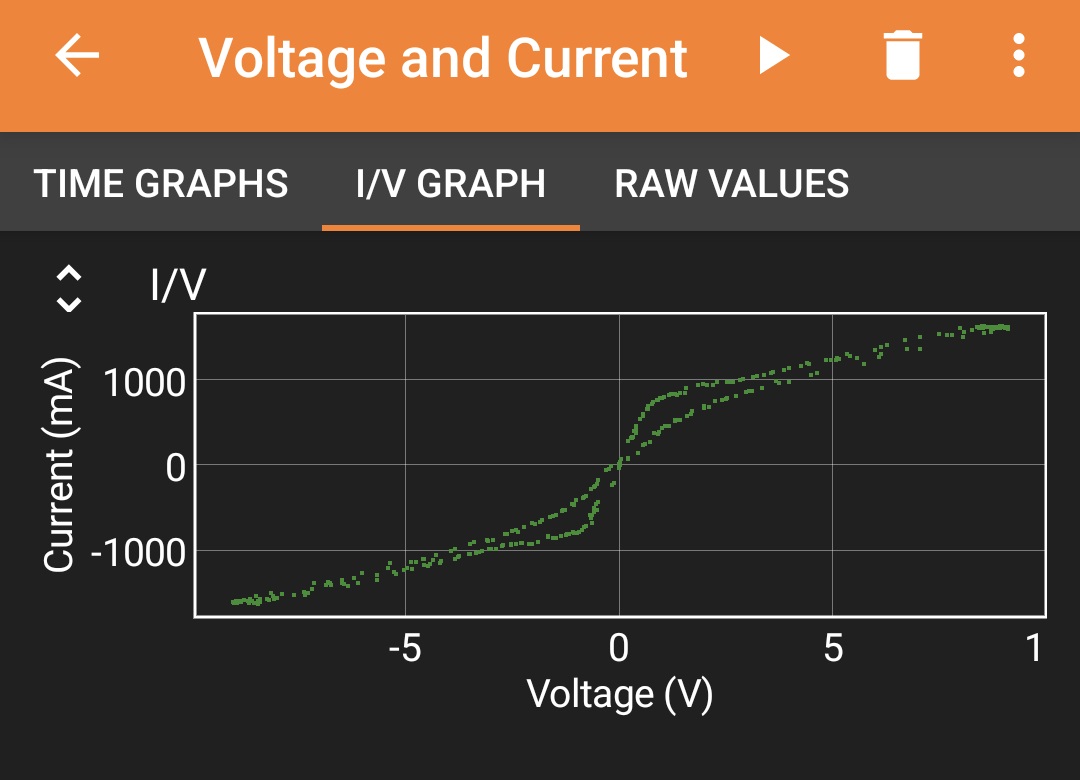 DIY Bluetooth Voltmeter/Ammeter by MrG Physics | Download free STL ...