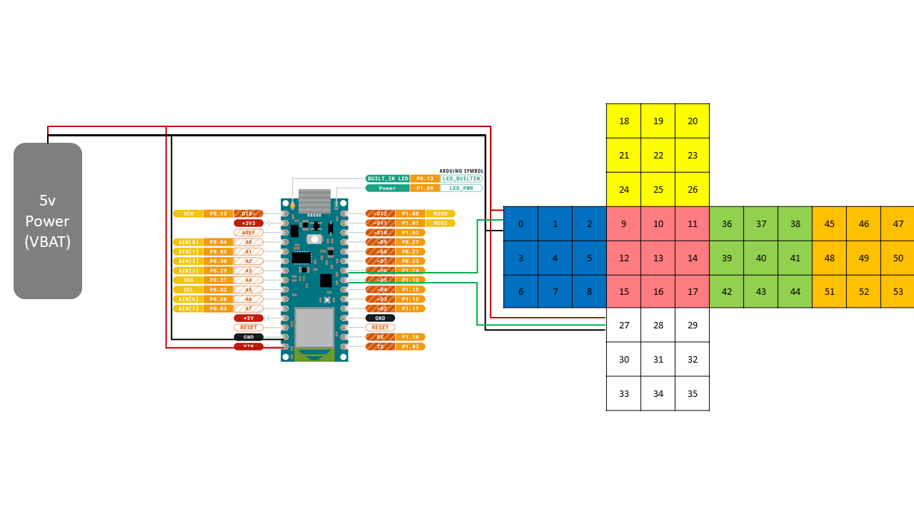 Led Rubik's Cube by Edwin Yazbec | Download free STL model | Printables.com