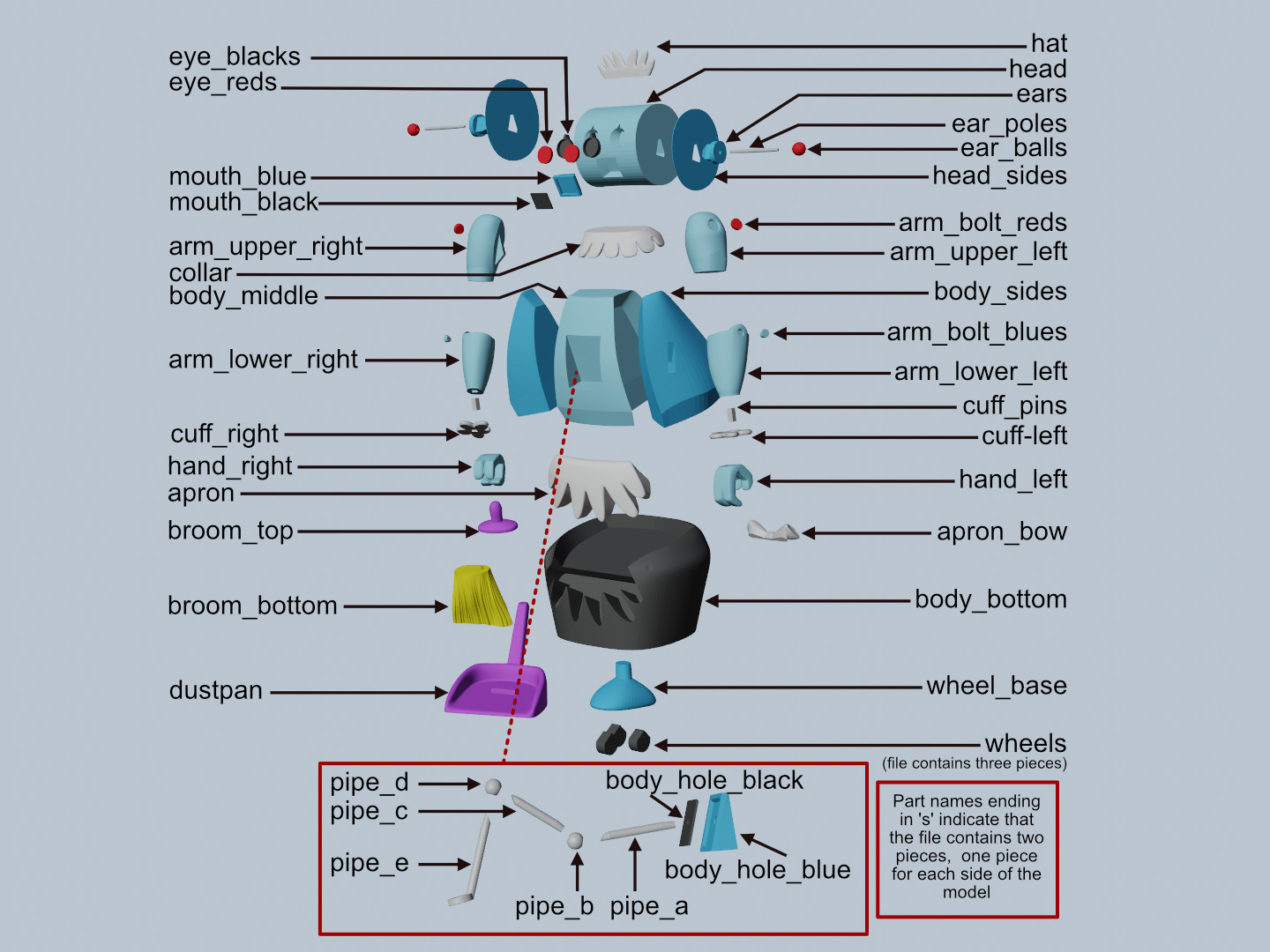 Rosie the Robot by reddadsteve | Download free STL model | Printables.com