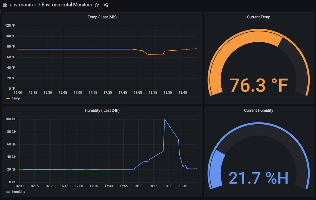 Wemos D1 Environmental Monitor by n9dmt | Download free STL model ...