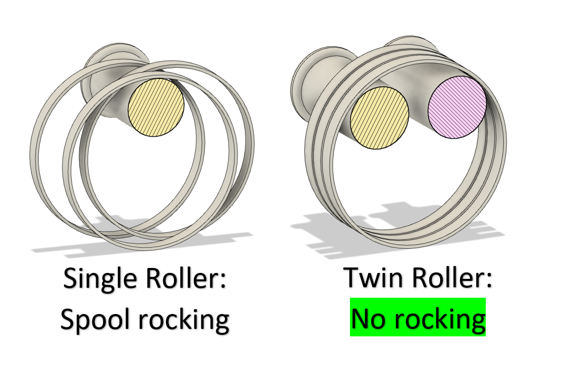 Twin Roller Bearing Spool Holder (No supports!) by gregsan | Download ...