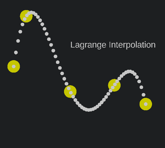 Lagrange Interpolation for OpenScad (Not a model) by Vendicar Decarian ...