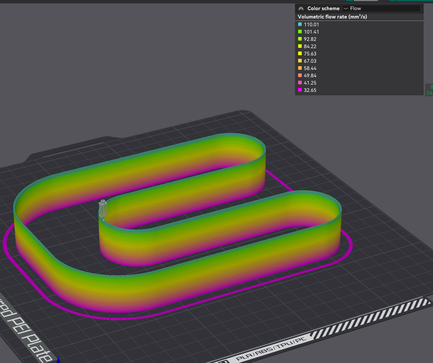 Volumetric Flow Test 200-660mms par Lev 3DD | Téléchargez gratuitement ...