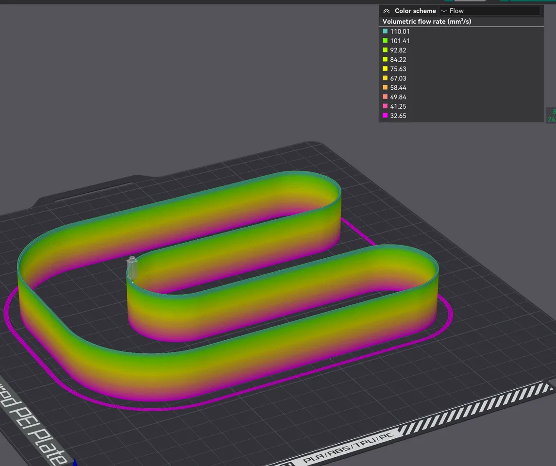 Volumetric Flow Test 200-660mms by Lev 3DD | Download free STL model ...