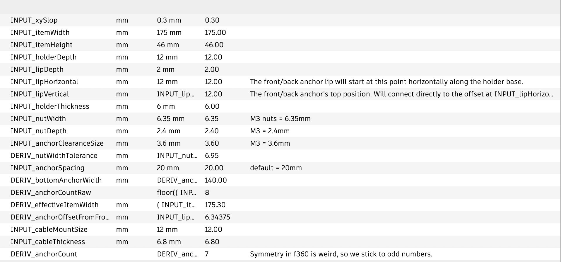 DeskMountEd: Parametric Desk Organization by ed3d | Download free STL model | Printables.com