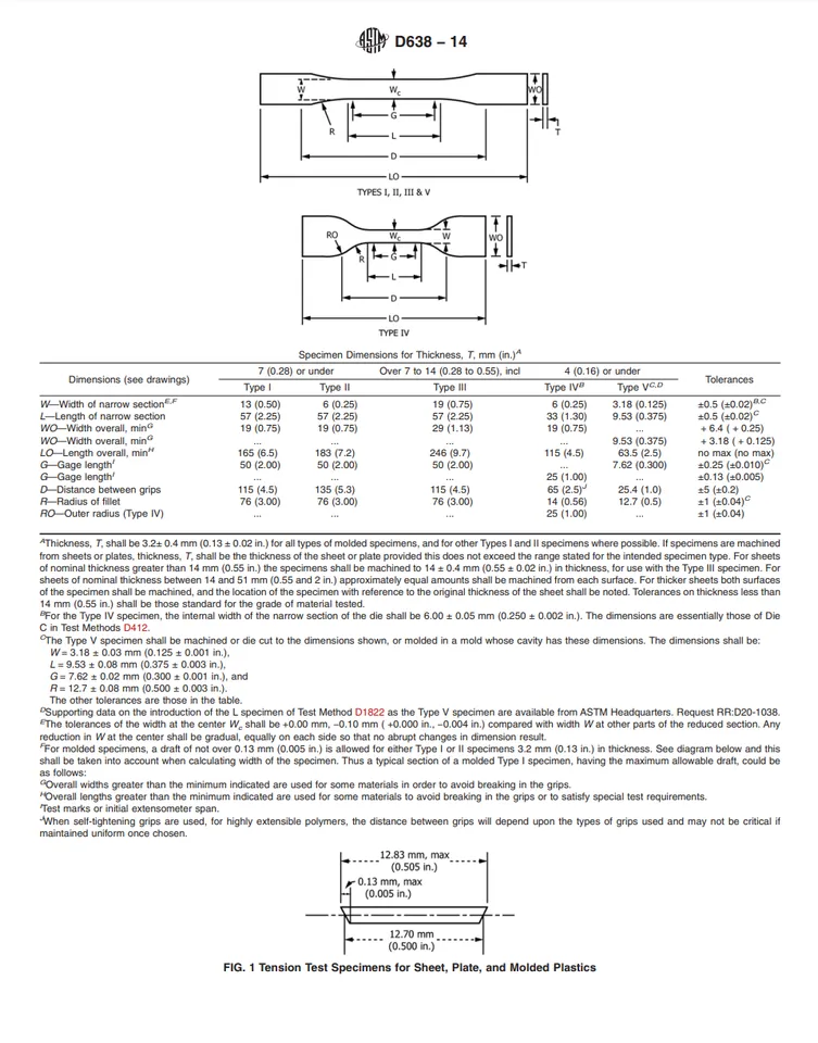 ASTM D638 Tensile Strength Test Pieces (5 Types) by Atom's Lab ...