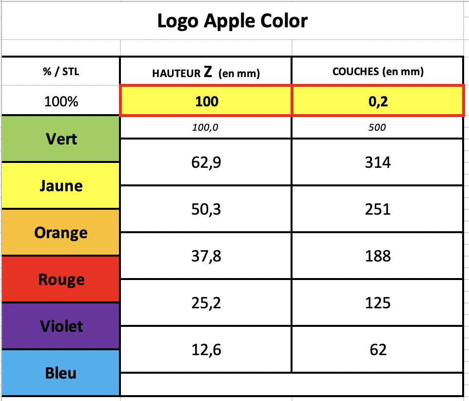 Logo Apple Color by Juliencasimir83 | Download free STL model ...