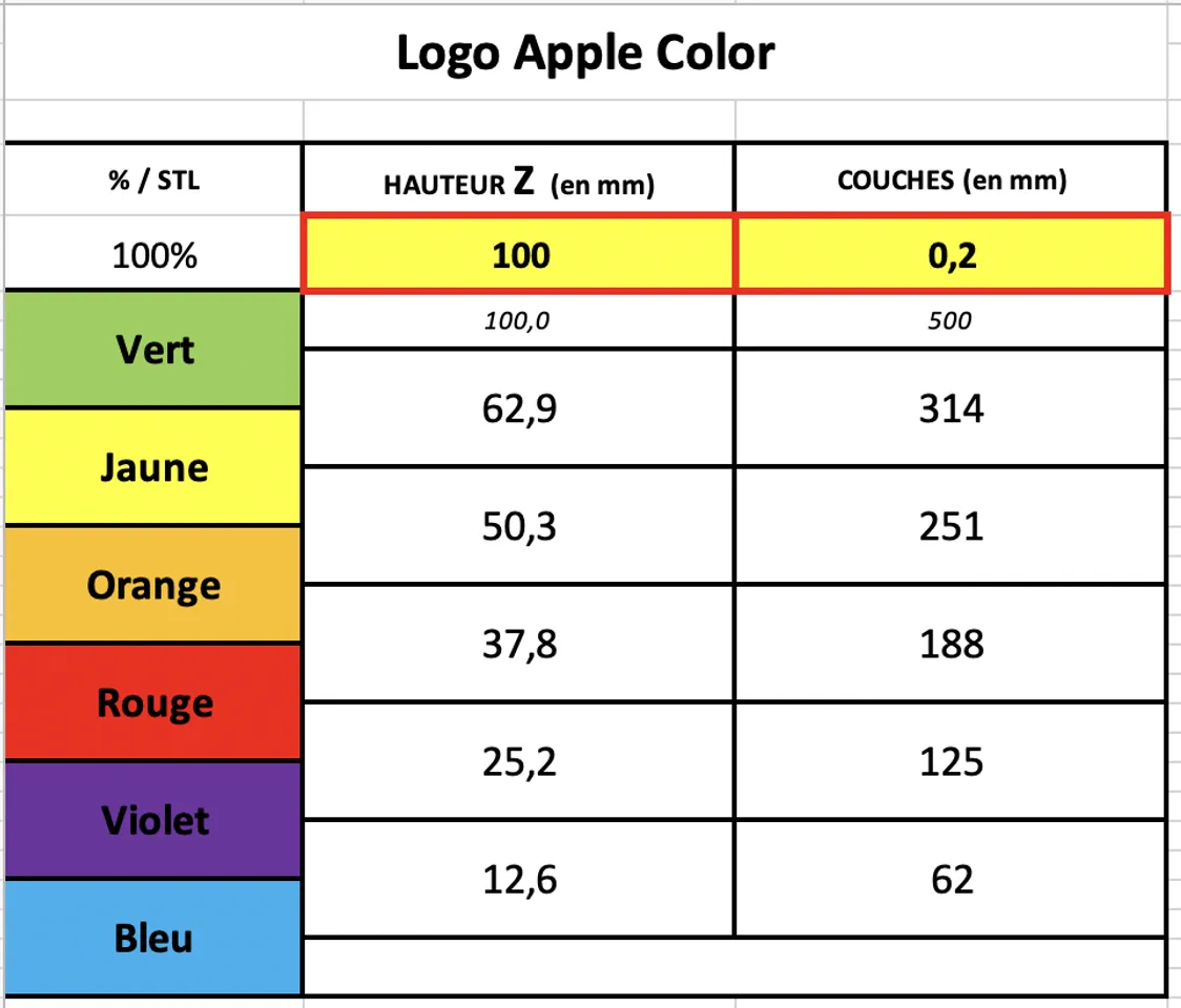 Logo Apple Color by Juliencasimir83 | Download free STL model ...