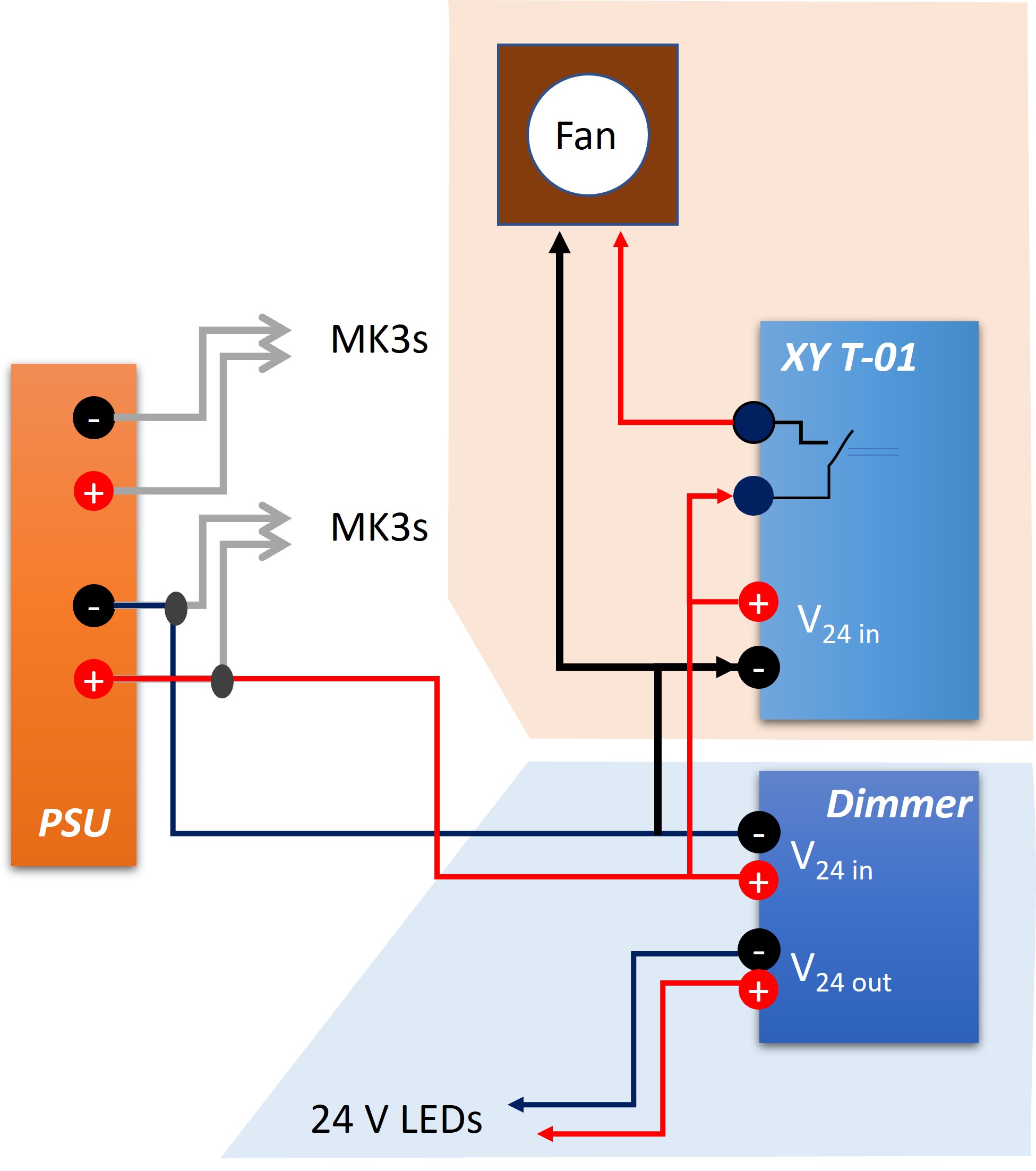 LACK Enclosure Lüfter Einbau, LACK Enclosure Fan Installation by ...