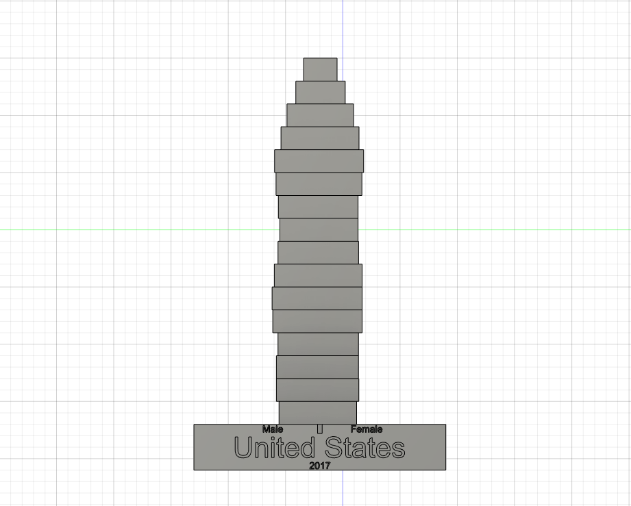 Population Pyramids USA and Nigeria perspective model by Paul Lundberg ...