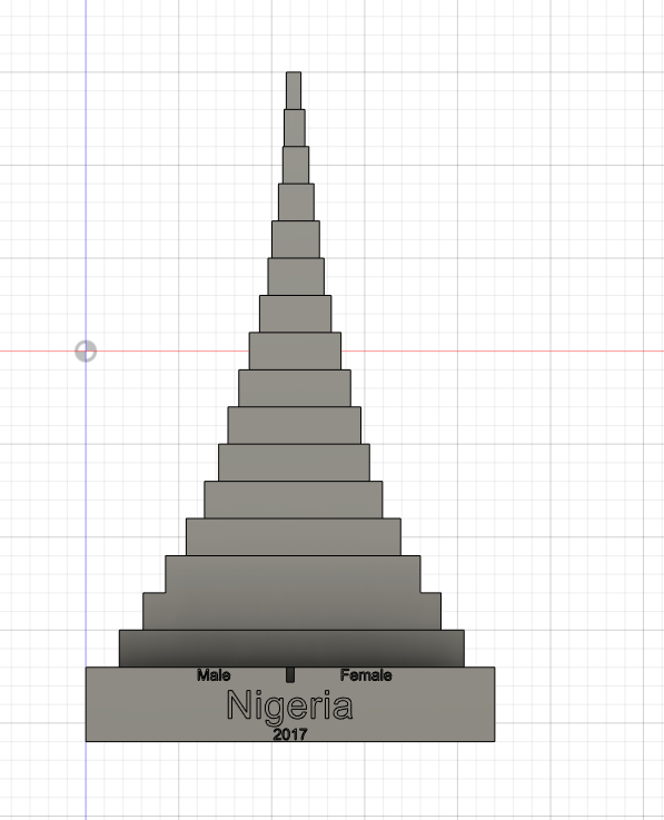 Population Pyramids USA and Nigeria perspective model by Paul Lundberg ...