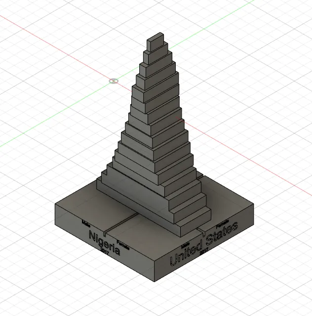 Population Pyramids USA and Nigeria perspective model by Paul Lundberg ...