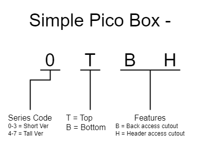 Raspberry Pi Pico Box by Saber | Download free STL model | Printables.com