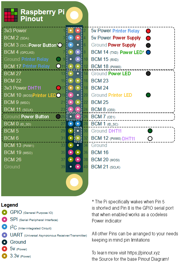 Ender 3 Octopi LCD Enclosure by Dracrius | Download free STL model ...