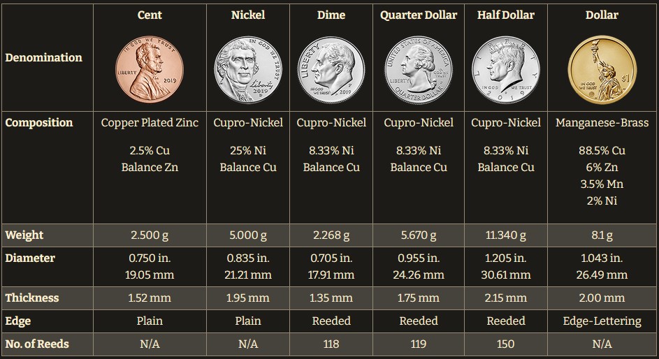 Coin Rotator ($) - printed only by DsK_Printing | Download free STL ...