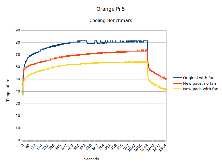 Orange Pi 5 Desktop Case V2 by Leftcetio | Download free STL model ...