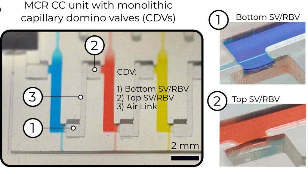 Microfluidic Chain Reaction of Structurally Programmed Capillary Flow ...