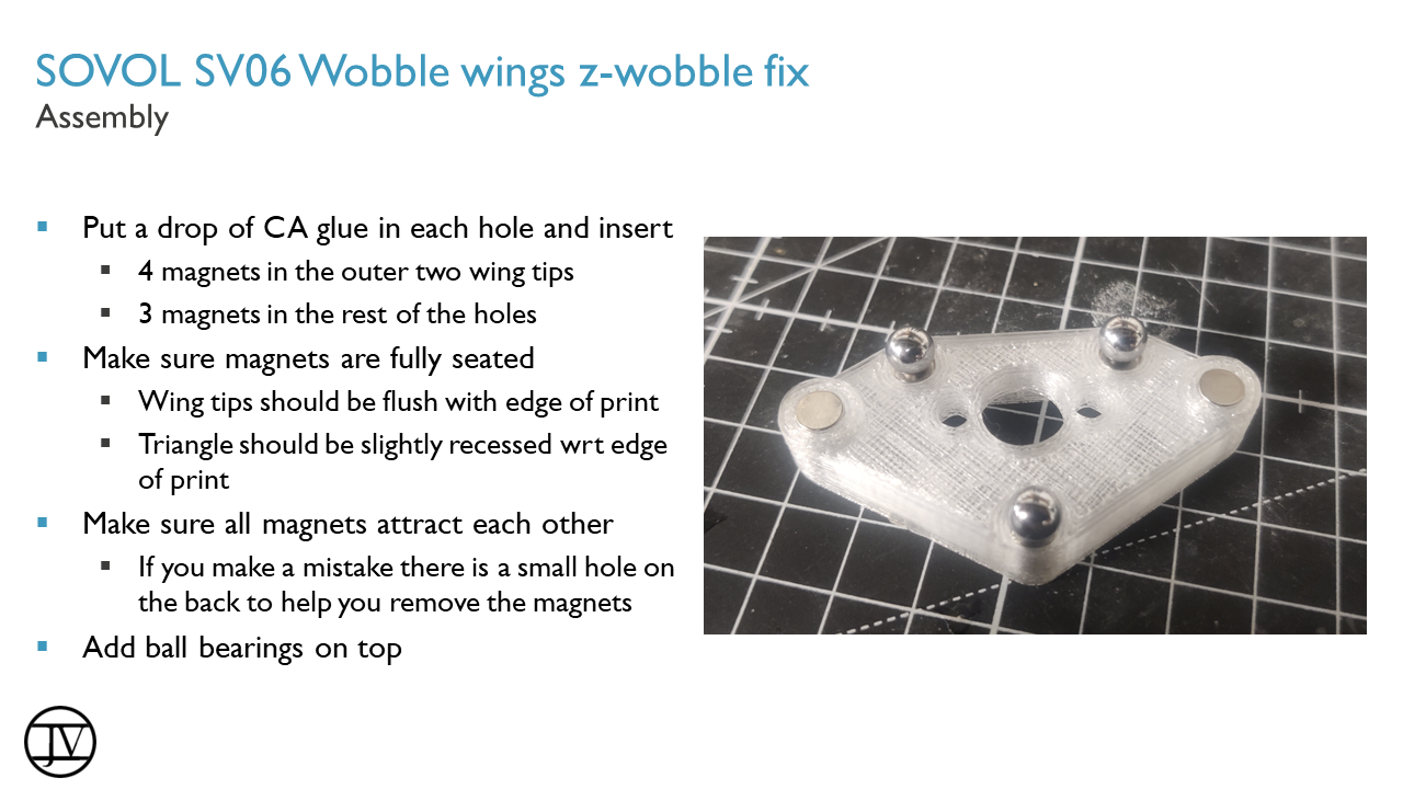 Sovol SV06 Z wobble wings by flatpackrs | Download free STL model ...