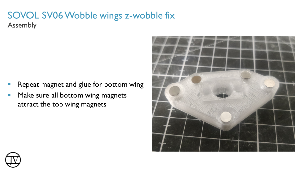 Sovol SV06 Z wobble wings by flatpackrs | Download free STL model ...