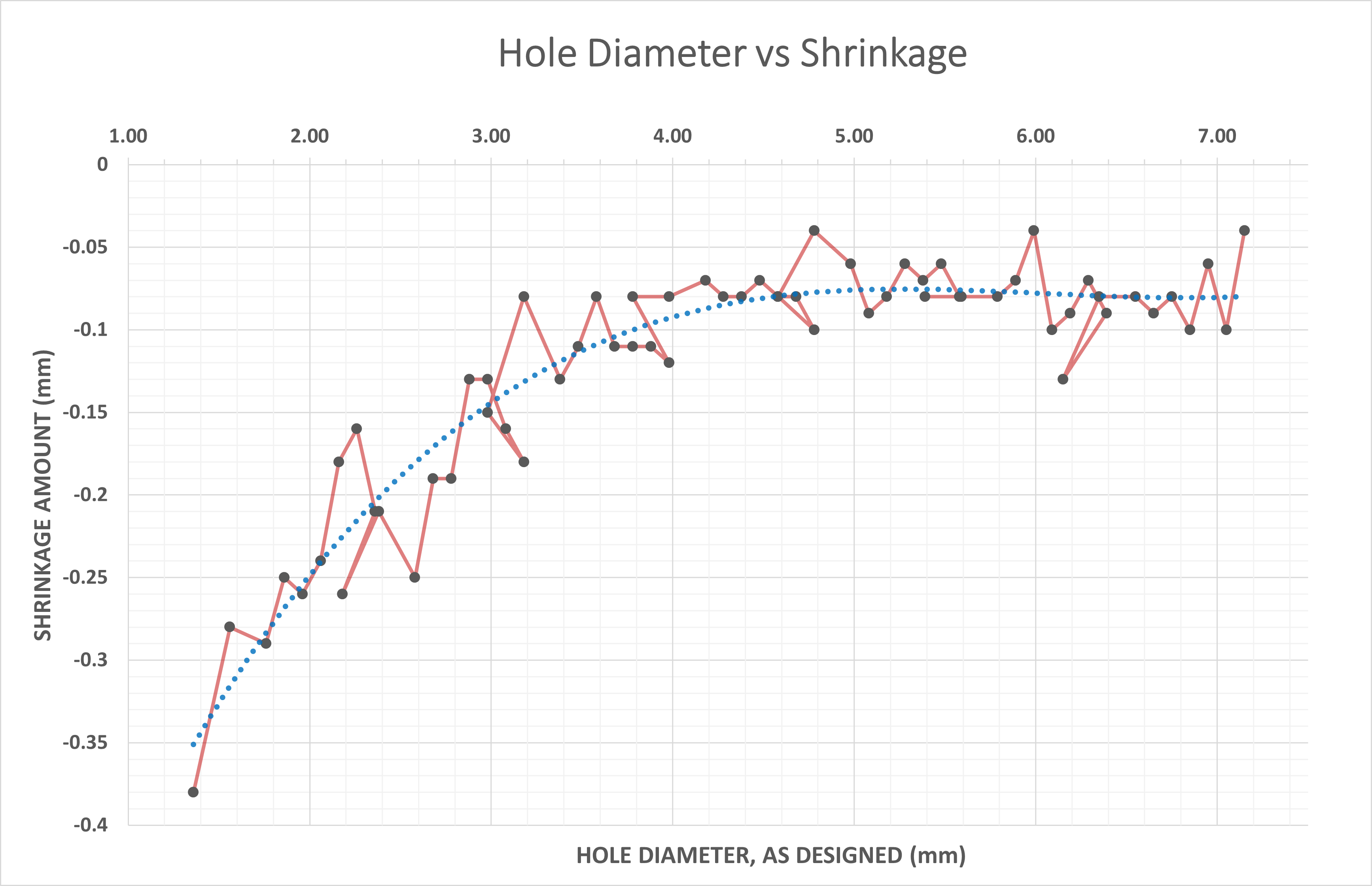 Hole Diameter Shrinkage Test by InnesPort | Download free STL model ...