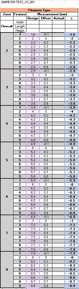 Hole Diameter Shrinkage Test by InnesPort | Download free STL model ...