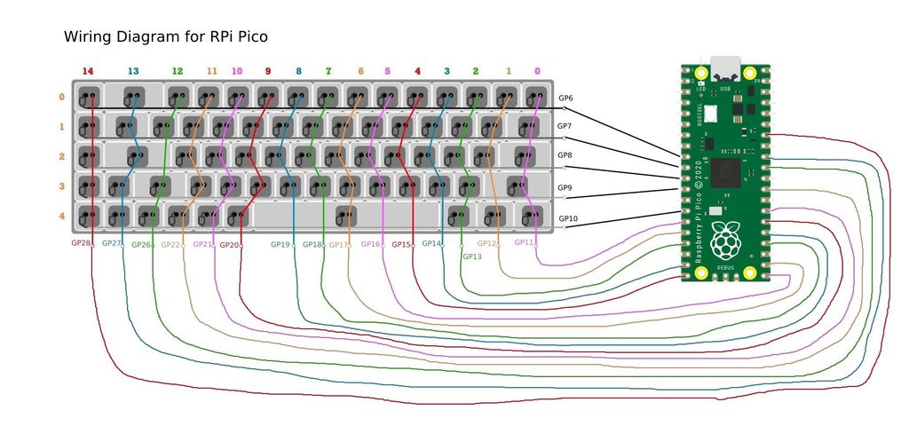 Pi Pico Mechanical Keyboard - Tada68 Layout by jq910 | Download free STL model | Printables.com