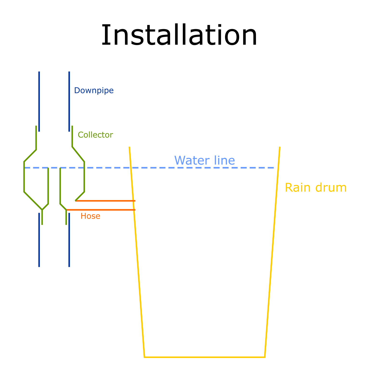 Rain Collector by Patrick Harrer | Download free STL model | Printables.com