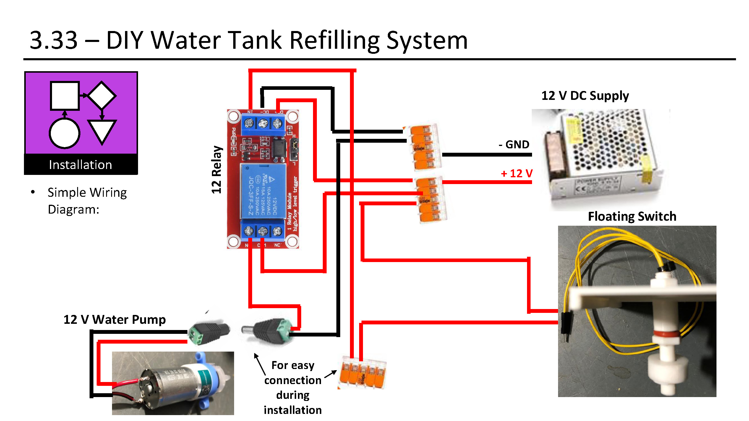 3.3.3 - DIY Humidifier Water Refill System by DIY.Mushroom.Tek | Download free STL model ...