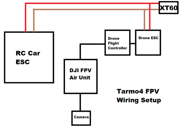 Tarmo4 DJI FPV Mod V2 by Charmande | Download free STL model ...