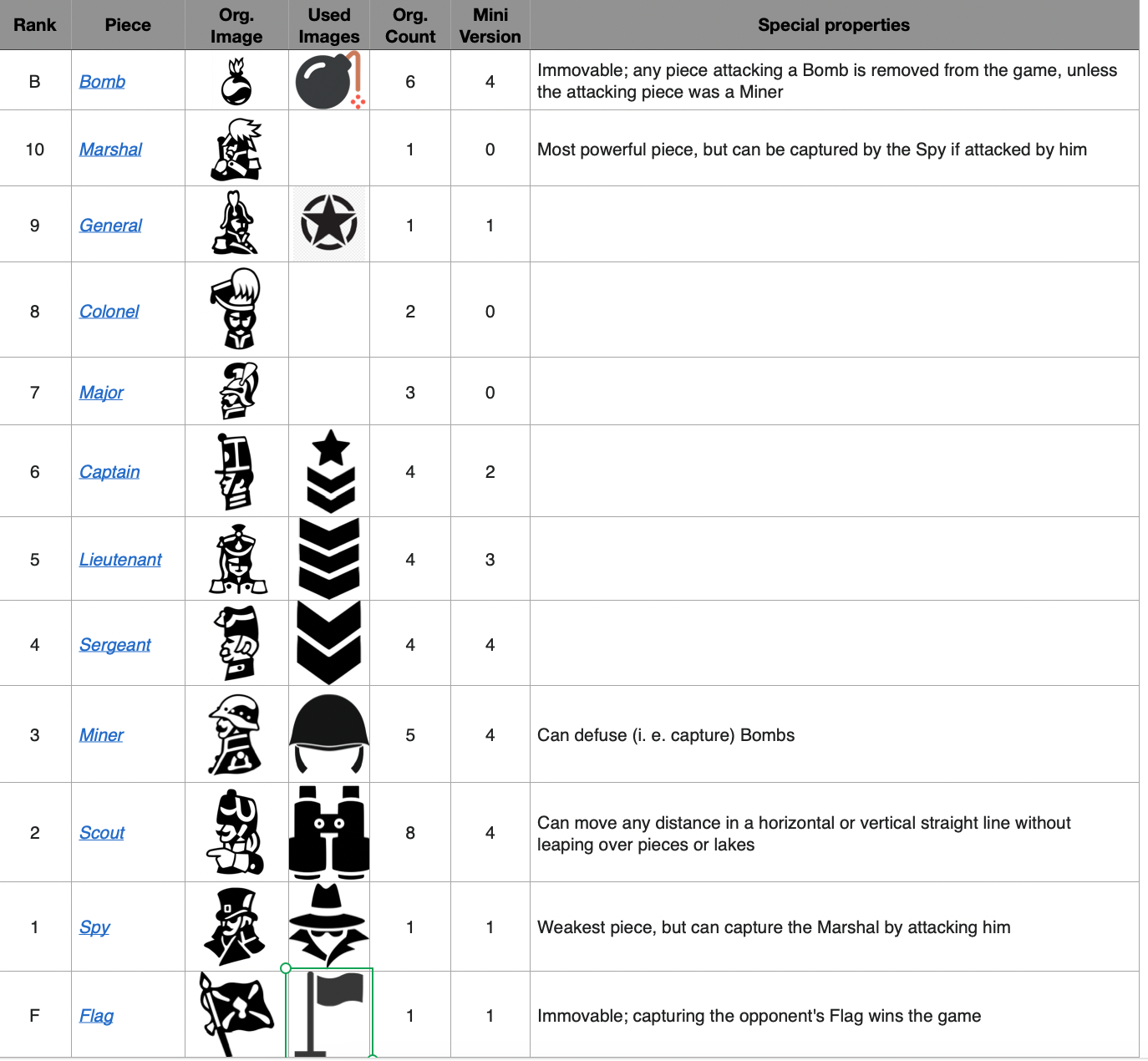 Travel Mini-Stratego game by Henk | Download free STL model ...