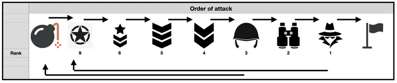 Travel Mini-Stratego game by Henk | Download free STL model ...