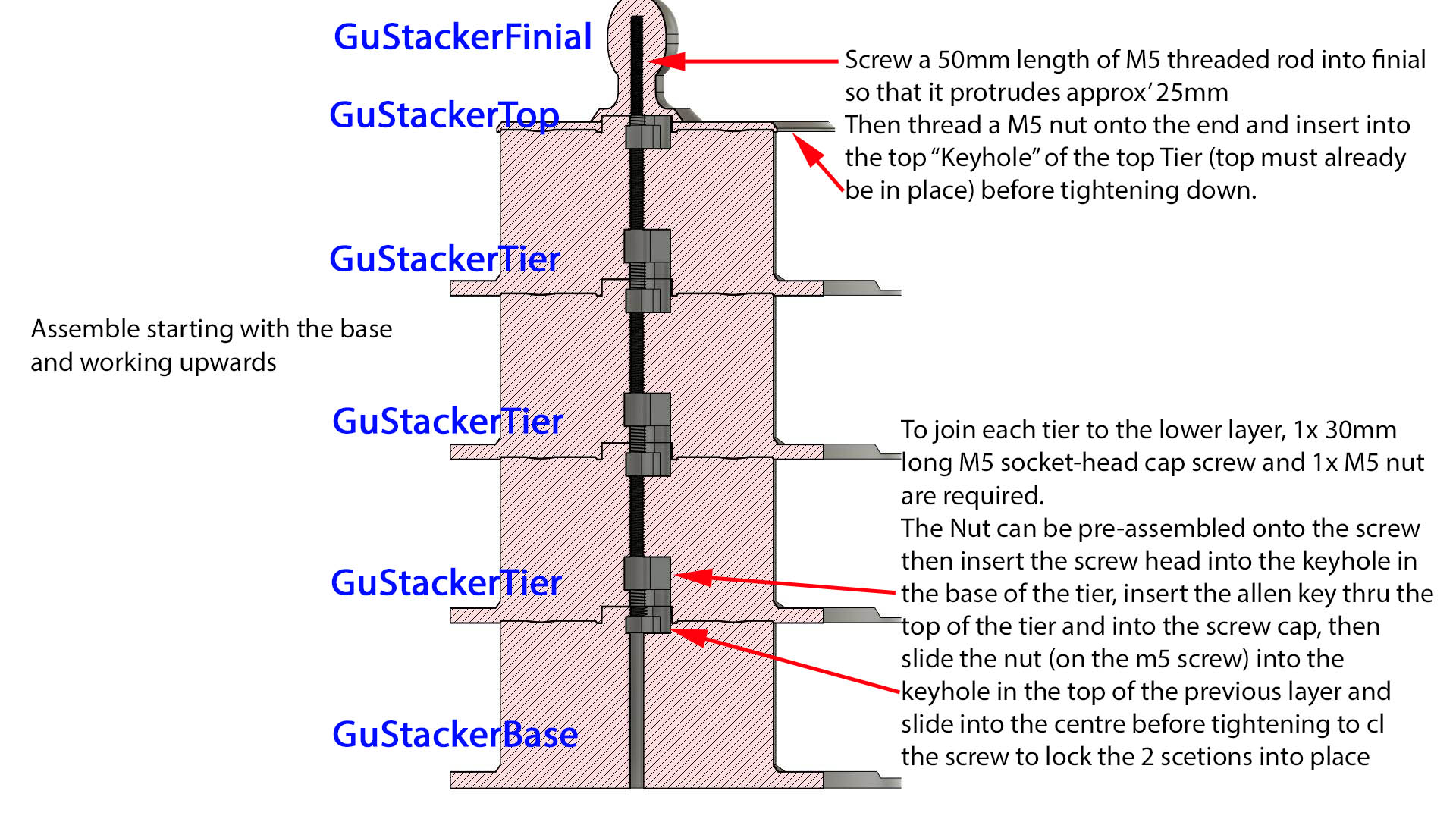 Gü Stacker - Organiser / Stand for Gu pots by Spudd78 | Download free ...