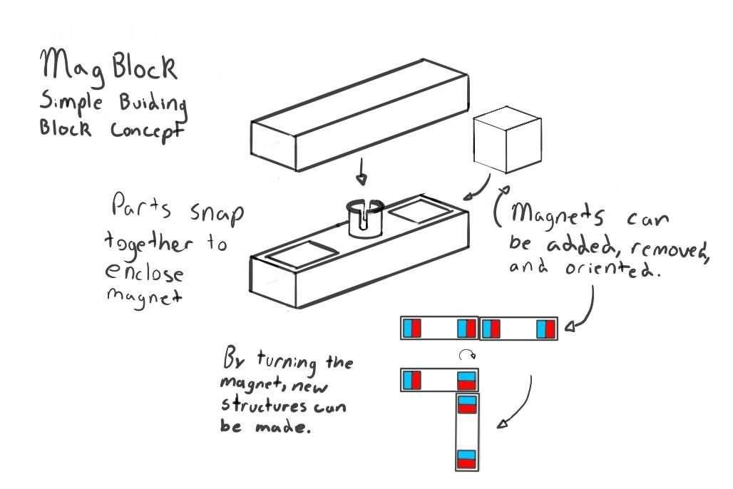 MagBlocks by BroJJ | Download free STL model | Printables.com