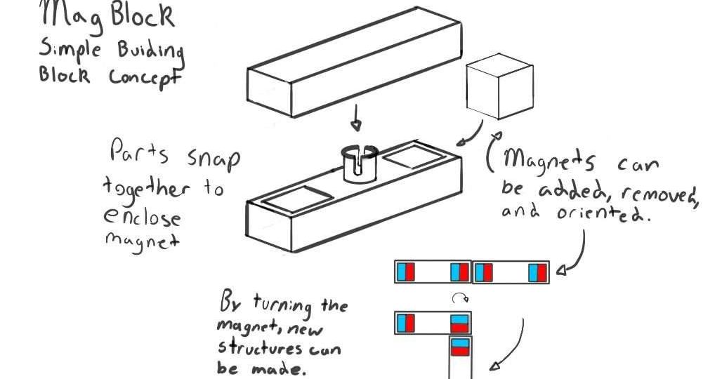 MagBlocks by BroJJ | Download free STL model | Printables.com