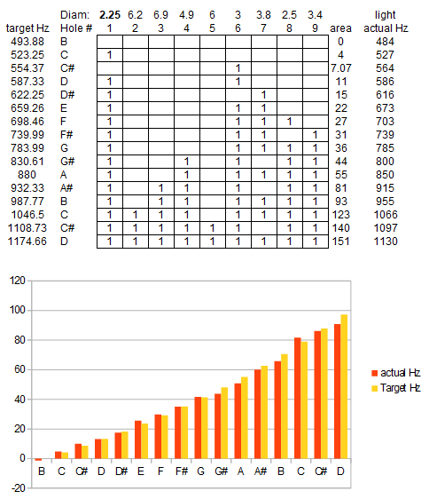 Easy Print 9-Hole Inline Ocarina by Julius3E8 | Download free STL model ...
