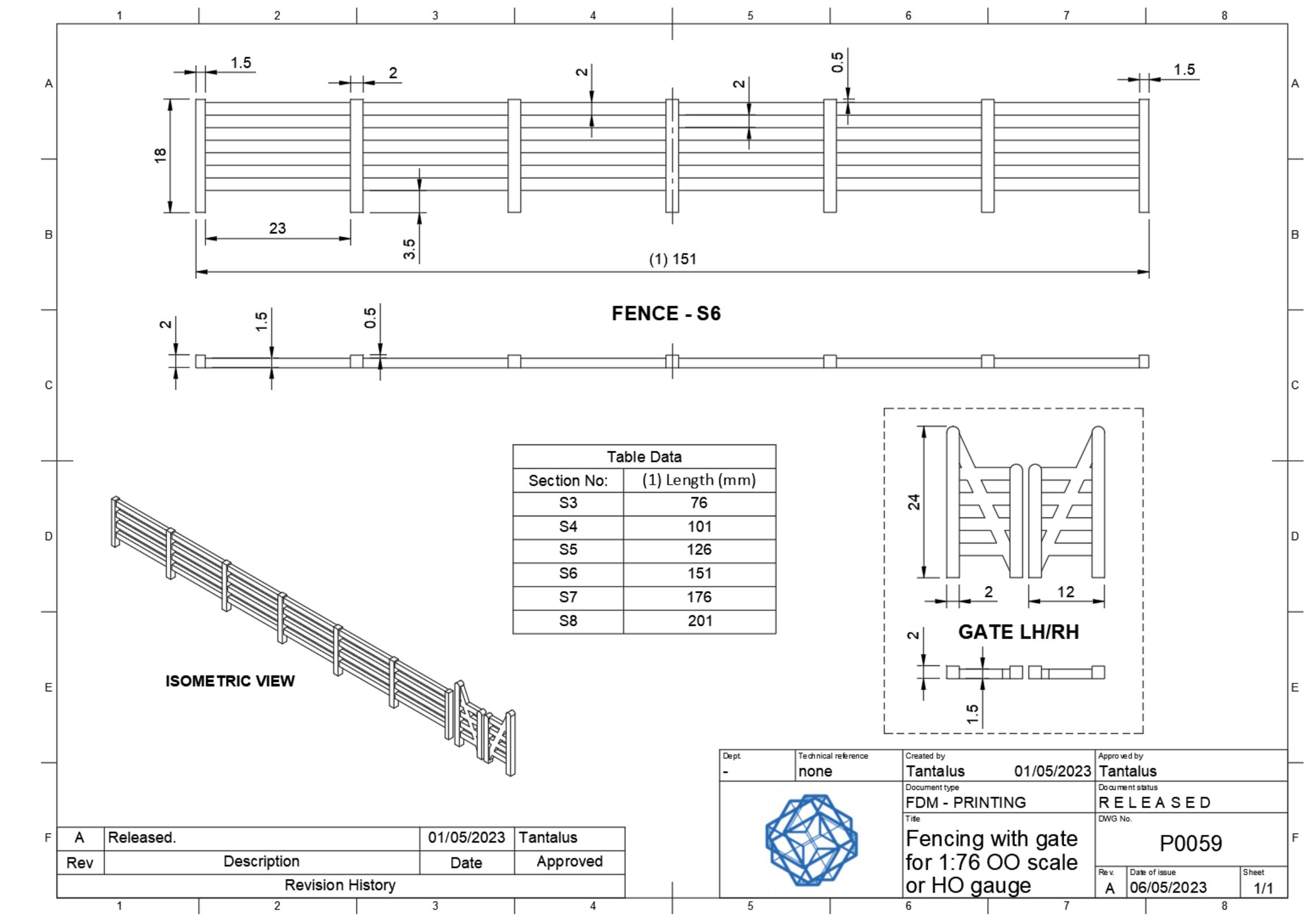 Fencing with gate for 1:76 OO scale or HO gauge by Tantalus | Download ...