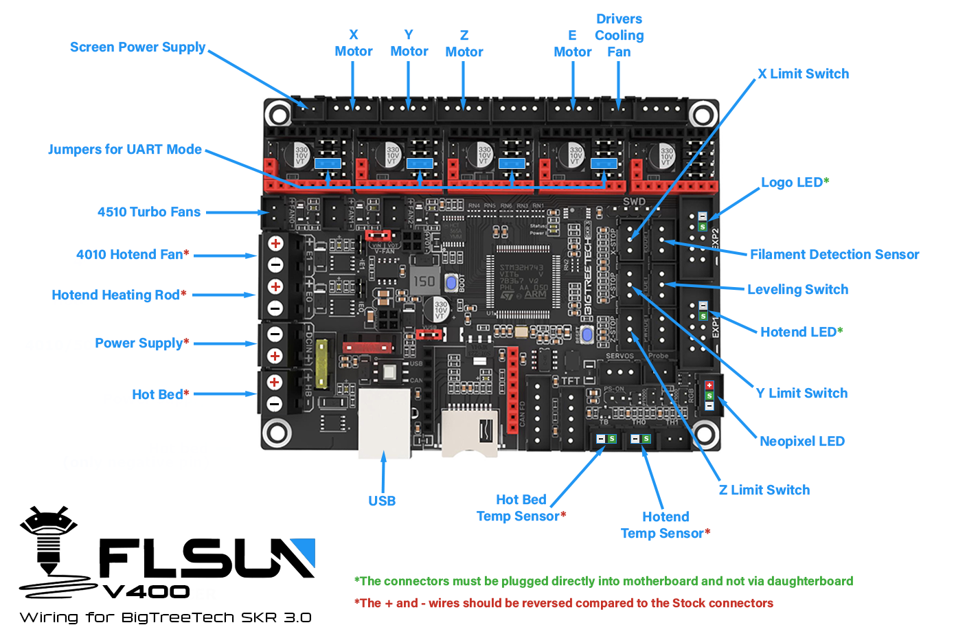 FlSun super racer klipper by Daniele | Download free STL model ...