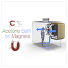 Acetone Bath With Magnets by Ruvim Kub | Download free STL model ...