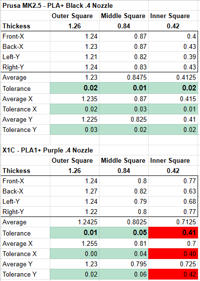 XY Tolerance Checker for .4mm Nozzle by SquareMesh | Download free STL ...