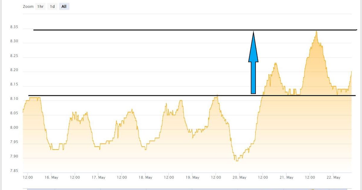 Calcium Reactor Effluent CO2 Off-gassing (outgassing?) Chamber by ...