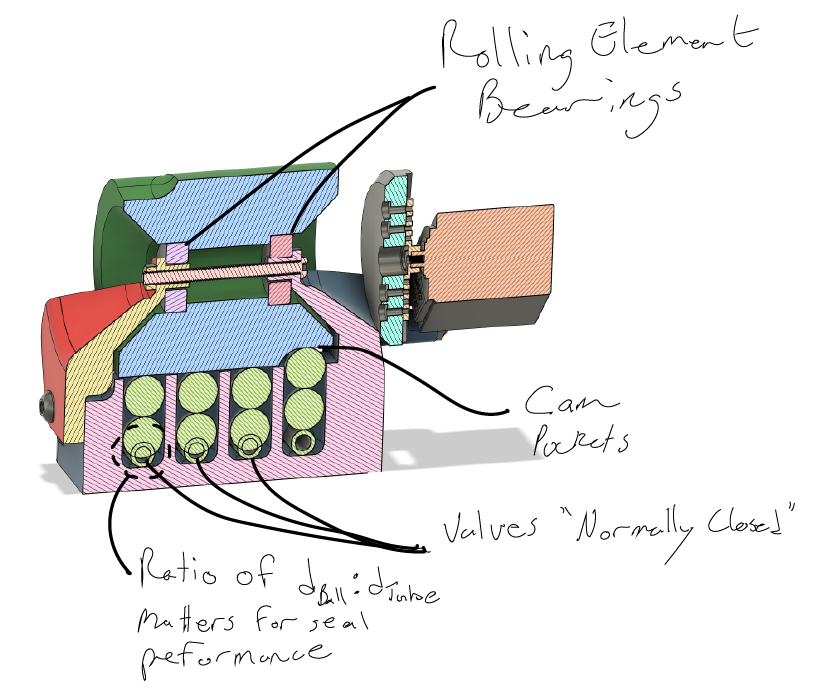 Four Channel Selectable Valve by BubsBuilds | Download free STL model ...