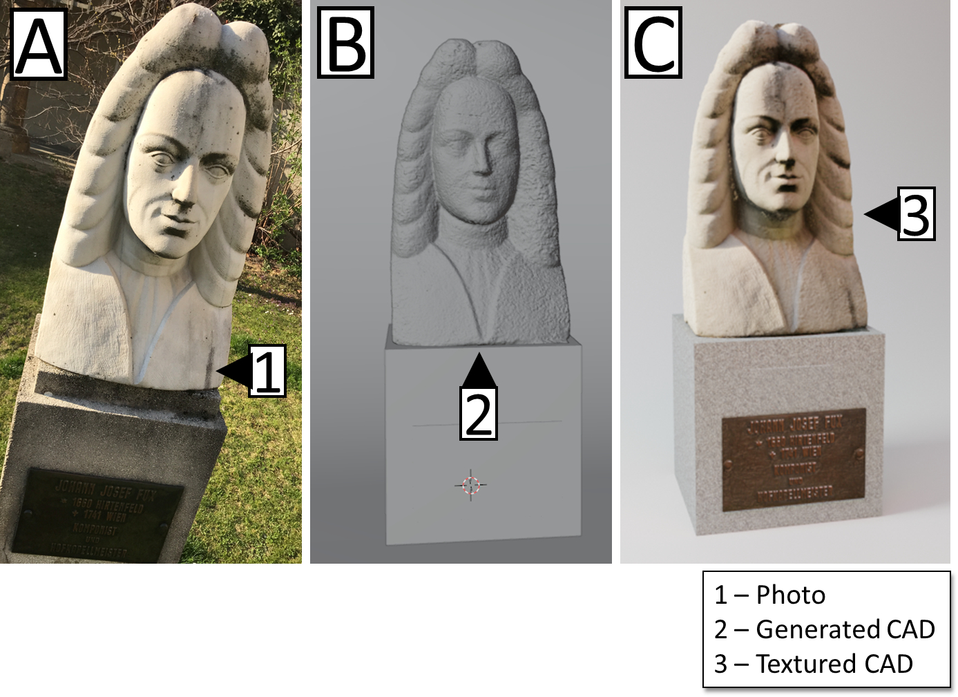3D Scan Johann Josef Fux (Photogrammetry) by JK | Download free STL model | Printables.com