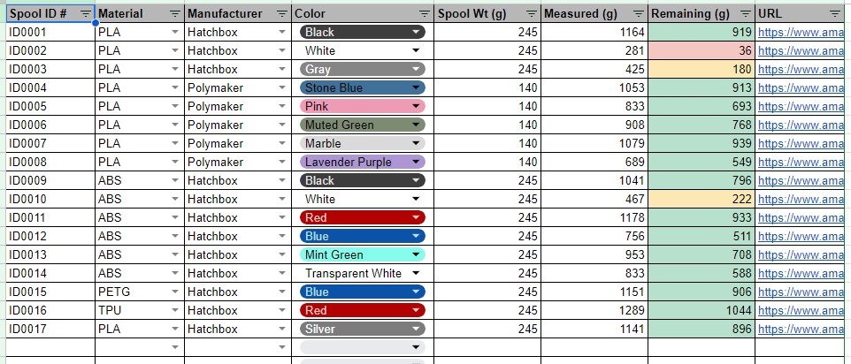 Filament Tracking With Google Sheets & QR Codes by Jacob | Download ...