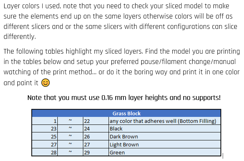 Minecraft Grass Block Color by Layer by Plexus | Download free STL ...