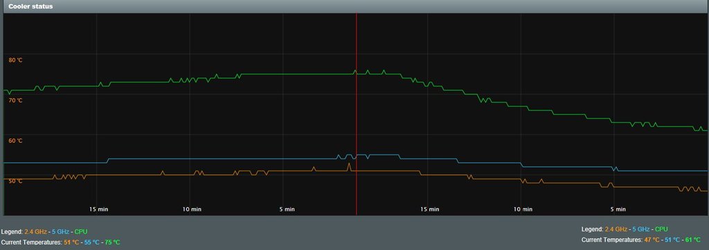 ASUS Router 88U family cooling fan by UoAoE3D | Download free STL model ...
