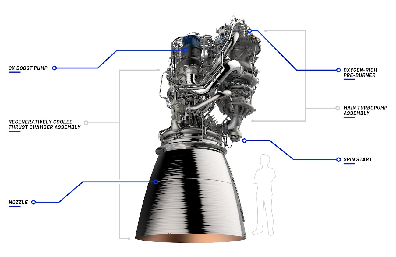 United Launch Alliance (ULA) Vulcan Centaur Rocket by Philippe Lacoude ...